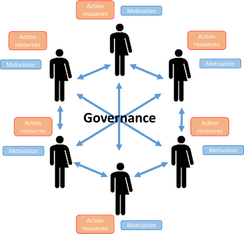 Understanding behavioral change for improved water governance ...
